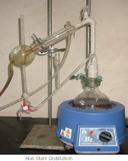 Herba & Tumbuhan: MENGENAL ASAS PROSES PENYULINGAN