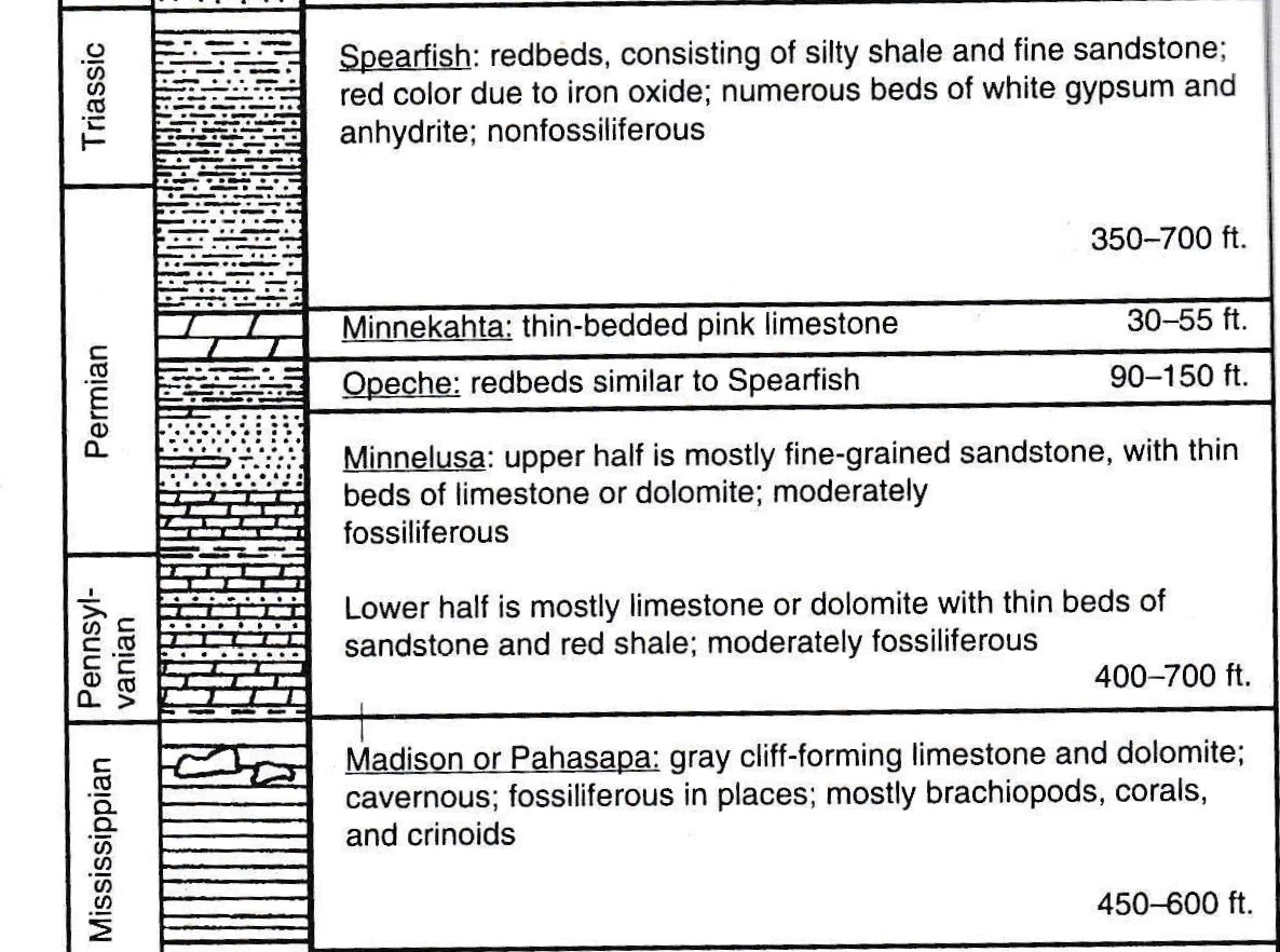 CSMS GEOLOGY POST: 2016
