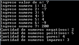 Ejercicios Resueltos de C Sharp: Ejemplos del Bucle For en C#