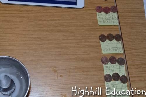 Highhill Homeschool: Science Fair - Cleaning Pennies