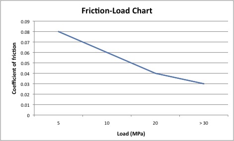 Unraveling Polymers: The seven sides of PTFE (or, why PTFE is way ...