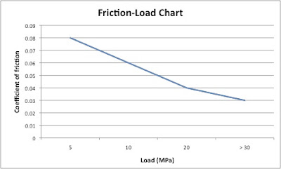 Unraveling Polymers: The seven sides of PTFE (or, why PTFE is way ...