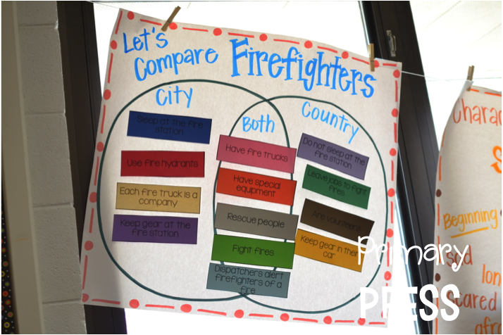 Firefighter Freebie - Primary Press