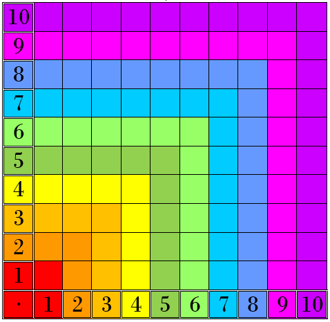 MATTEBLOGGEN: MULTIPLIKATIONSRUTA