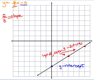 Mrs. Swickey's Class Blog: Monday, October 24th