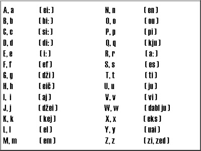 Engleski Jezik Online: Alfabet