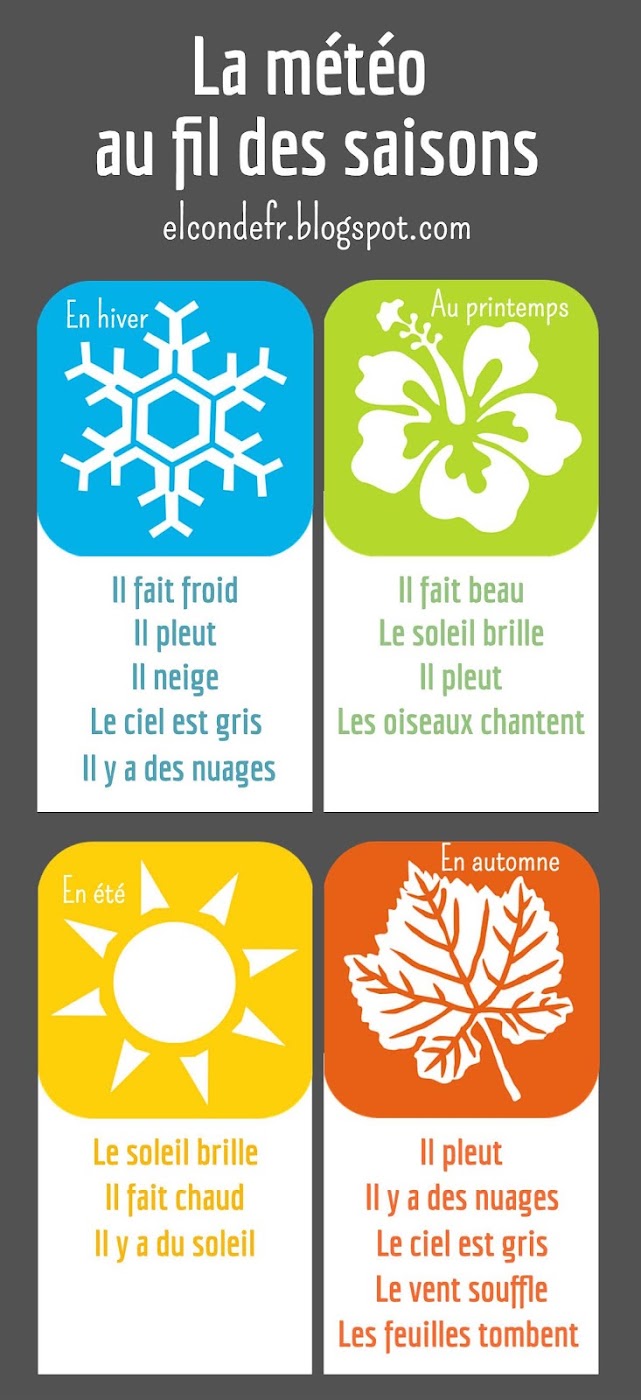 El Conde. fr: La météo au fil des saisons