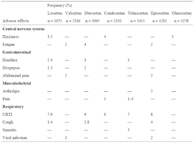ASK DIS: ARB Dose Conversions