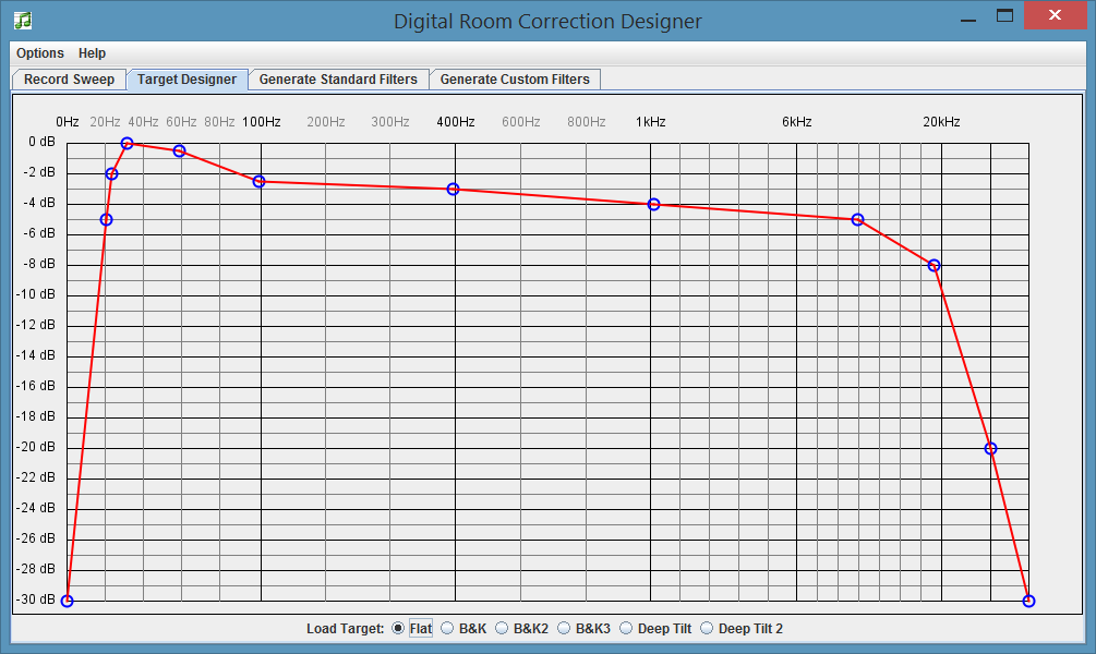 Archimago's Musings: MEASUREMENTS: Sound Room Update, Digital Room ...