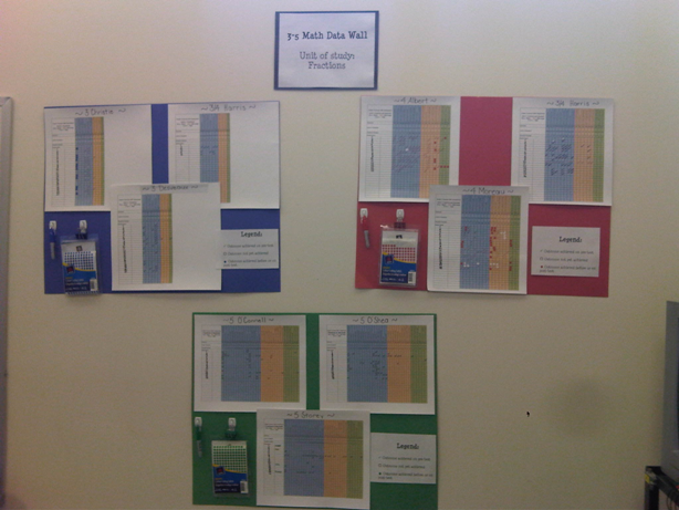 Math Data Wall