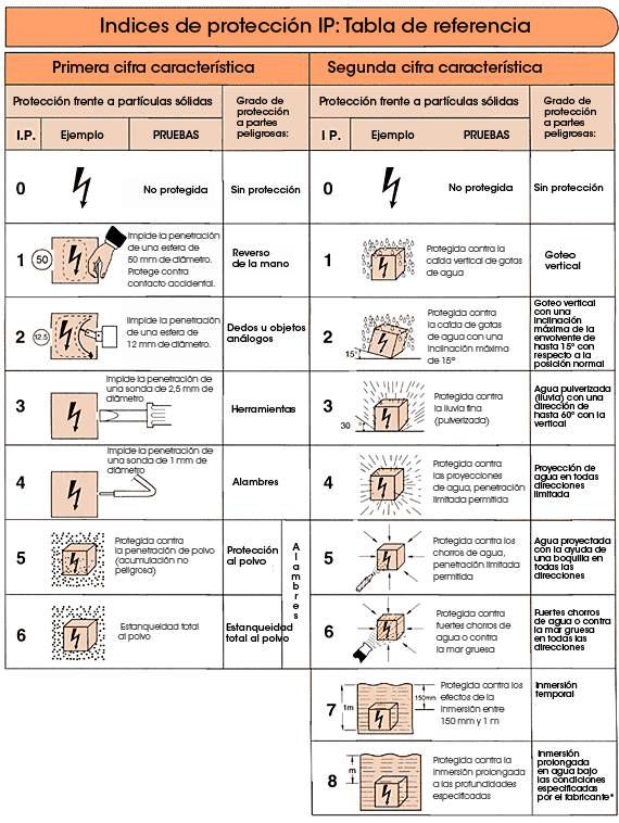 Motores y Controles Eléctricos: Leyendo la placa característica I