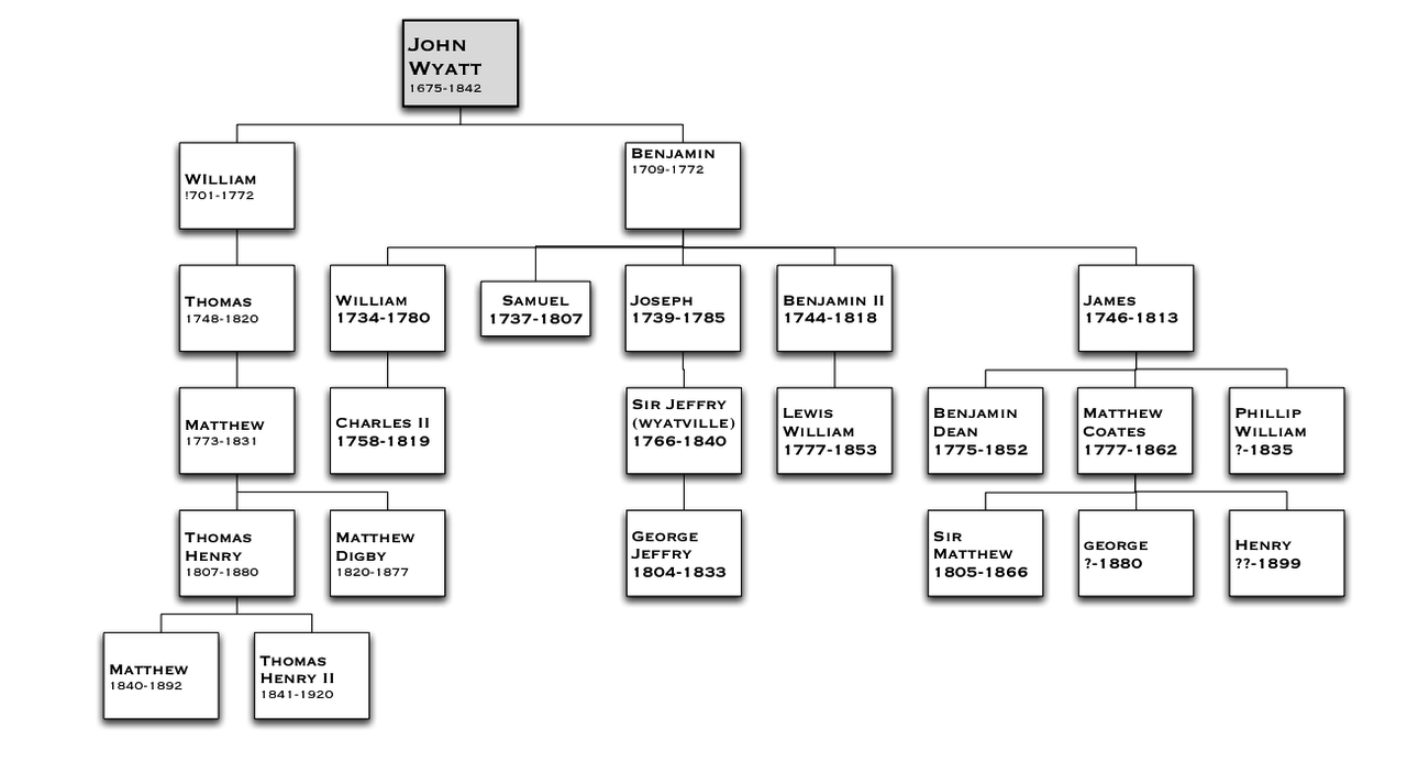 Patrick Comerford: 24 April 2018