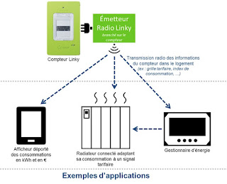 44 Contre Linky: Le module ERL dans tous ses états