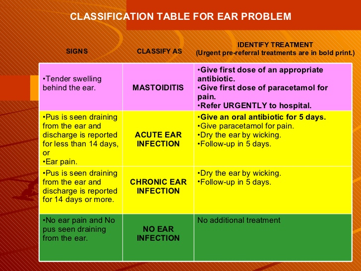 IMCI (INTEGRATED MANAGEMENT OF CHILDHOOD ILLNESS)