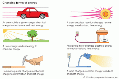 WE LOVE SCIENCE!: UNIT 7. ENERGY