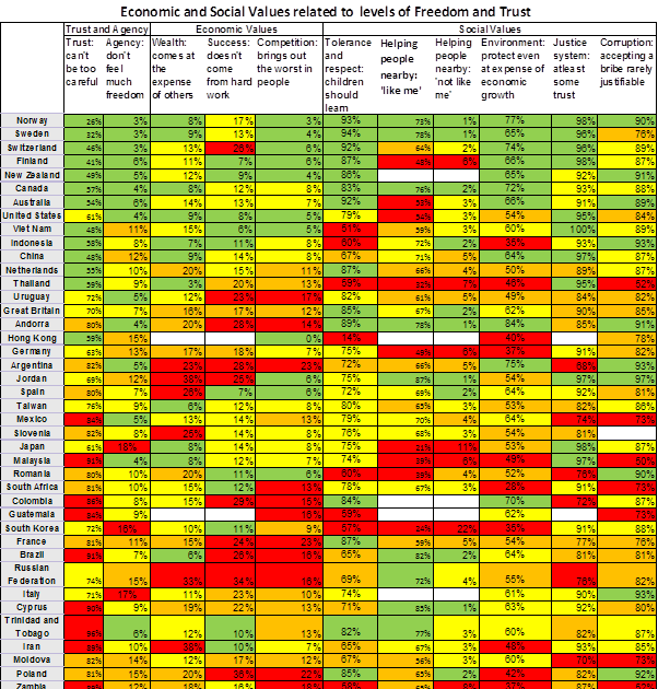 Freedom and Flourishing: Are freedom and trust linked to social values ...