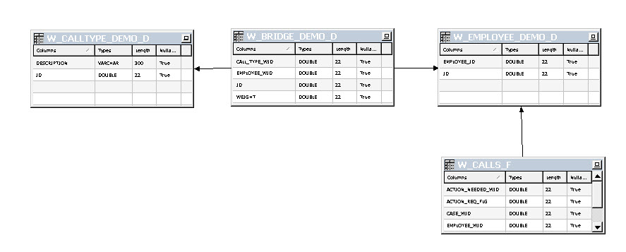 BI / ETL / DWH: How-to: Bridge Tables and Many to Many Relationships ...