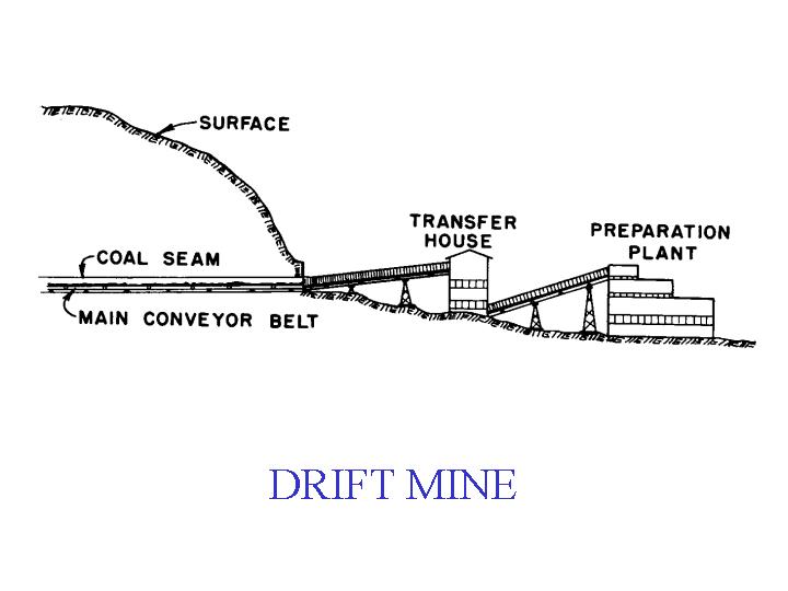 Kandace's Earth Science Blog: Underground Mining