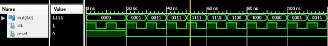 VHDL vs VERILOG: Johnson Counter ( Verilog ) with Test Fixture