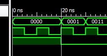 VHDL vs VERILOG: Johnson Counter ( Verilog ) with Test Fixture