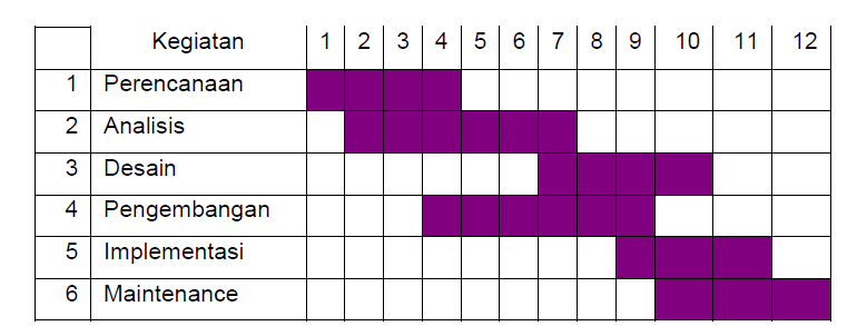 Penjadwalan Pada Manajemen Proyek ~ altertek.net