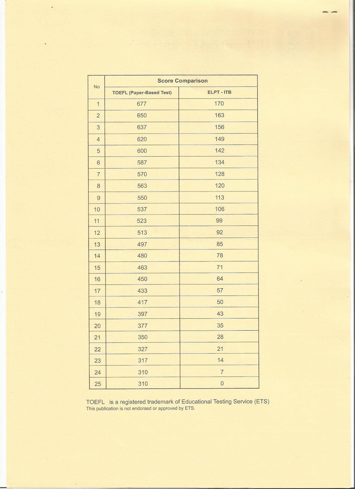 30+ Contoh Soal Toefl Elpt Itb - Contoh Soal Terbaru