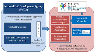Eins & Erste: The National Skills Qualification Framework (NSQF)