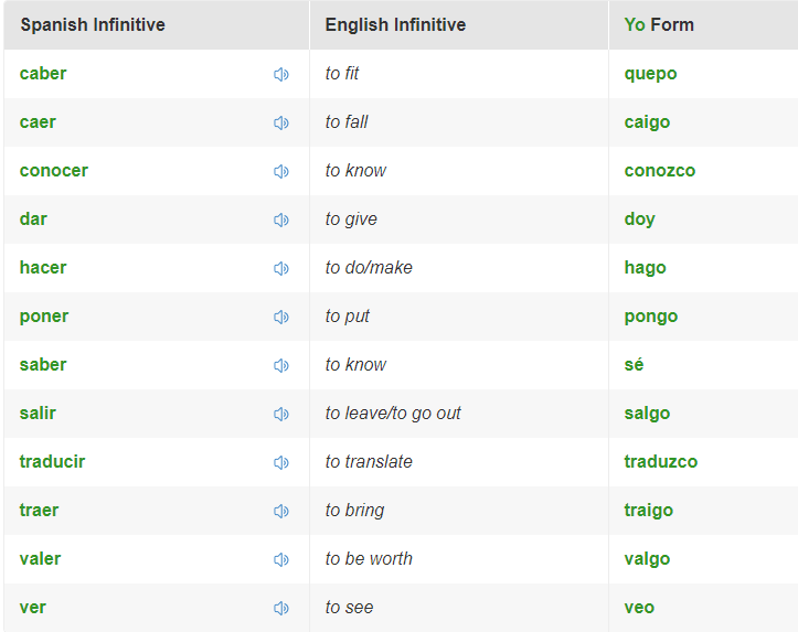 Presente de verbos comunes