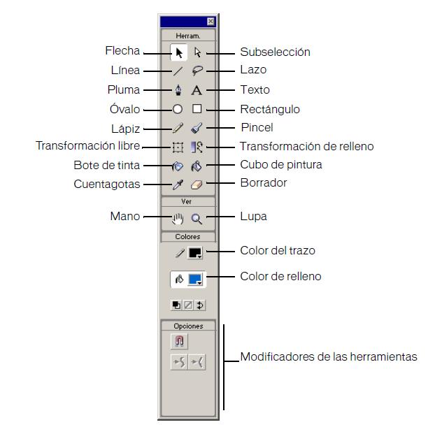 GENERACION DE ANIMACION CON ELEMENTOS MULTIMEDIA: CAJA DE HERRAMIENTAS