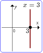 Menggambar Grafik dan Menentukan Persamaan Linear - Biology Page