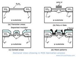 Panloo: NMOS IC Fabrication Process