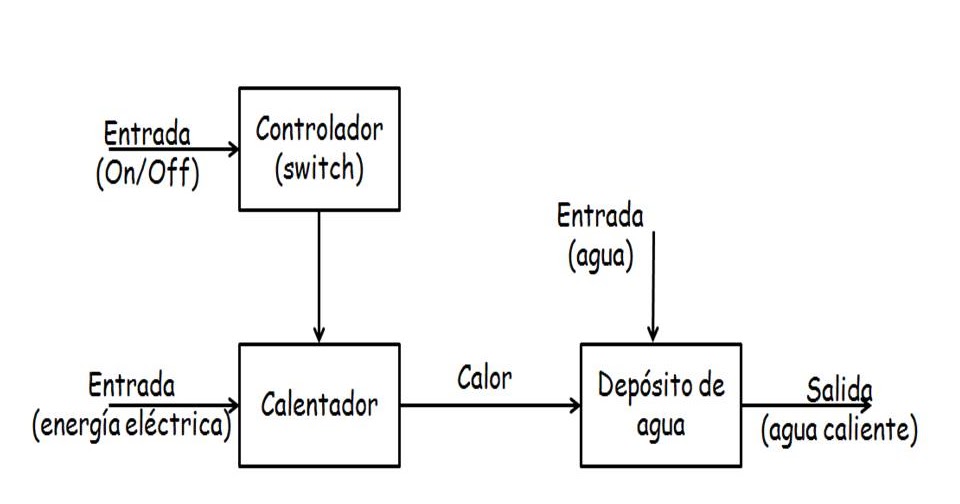 CONTROL DE LAZO ABIERTO Y LAZO CERRADO