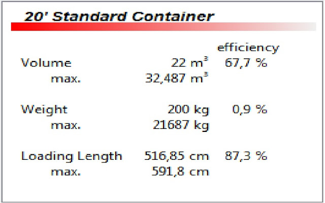 IMPORTACIÓN EXPORTACIÓN Y SU LOGISTICA: 4. IMPORTANCIA DEL CUBICAJE