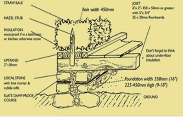 Salukitecture: Strawbale Construction