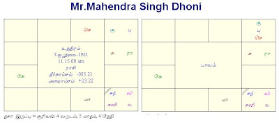 IdlyVadai - இட்லிவடை: இந்தியா வங்கதேசம் போட்டி முடிவு