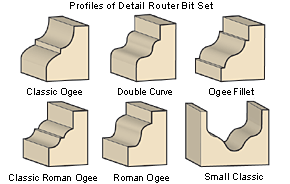 Router Bits, the Dummies Version | The Antisocial Network