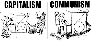 Using QR Codes to Teach ----- 5th Grade Social Studies: Communism