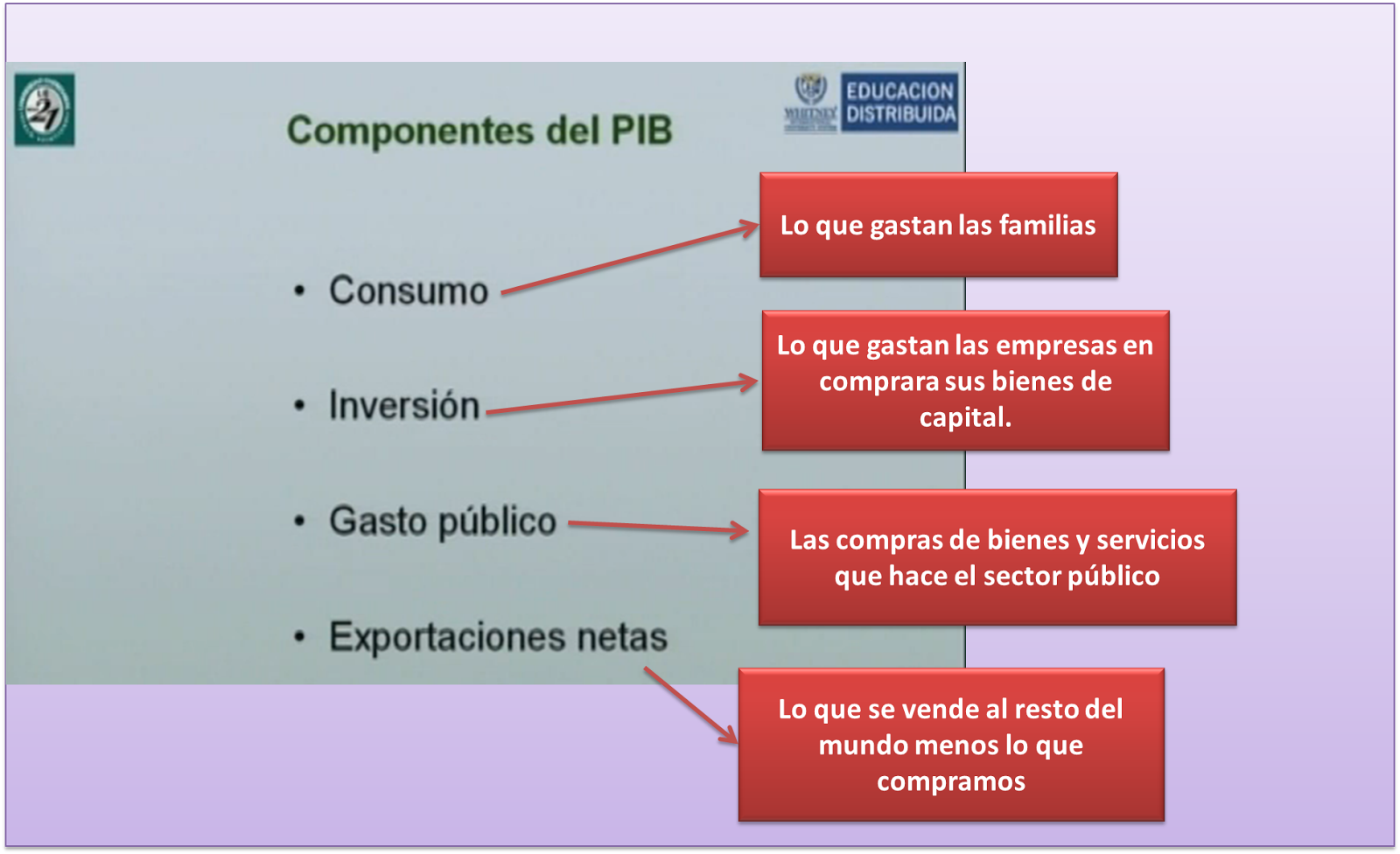 UES 21 Facultad de Abogacía - Primer año - : La Macroeconomía - Módulo 3
