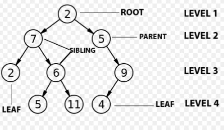 makalah tree struktur data