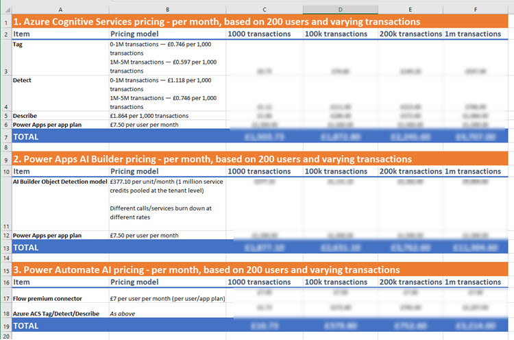 Chris O'Brien: Infuse AI into your Office 365 apps – three approaches ...