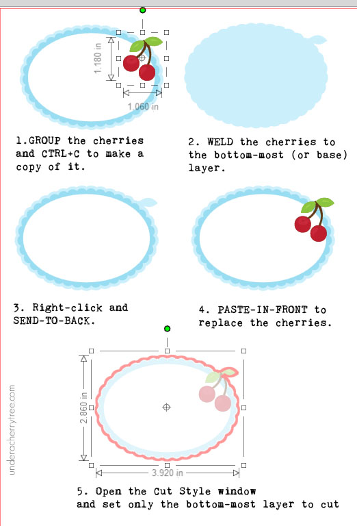 Under A Cherry Tree: Print-and-Cut Cherry Labels