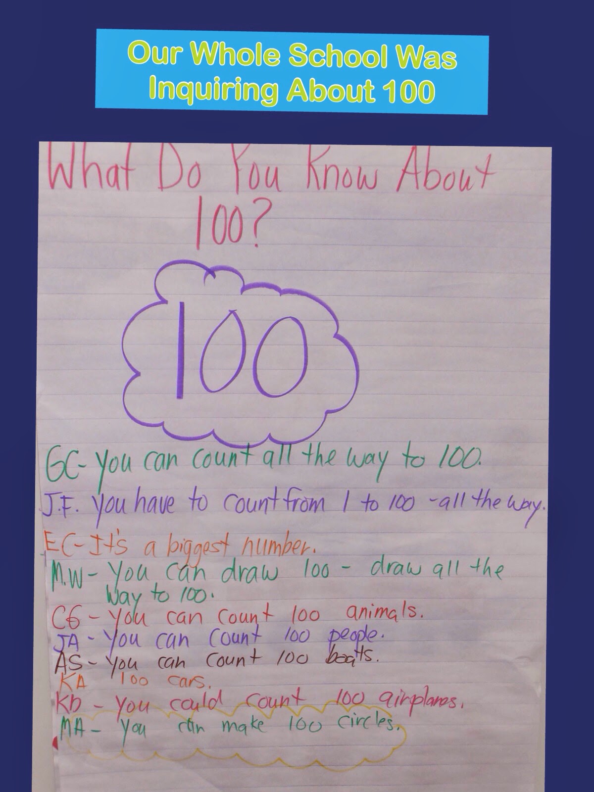 Kindergarten Korner : FUN WITH NUMBERS