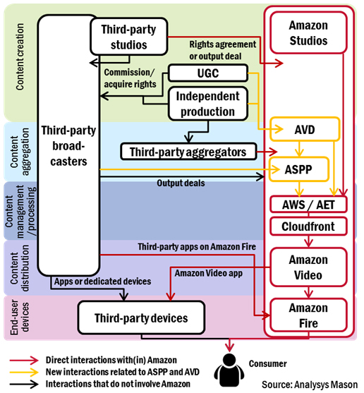 More Pay-TV Providers in Europe Offer Streaming Video