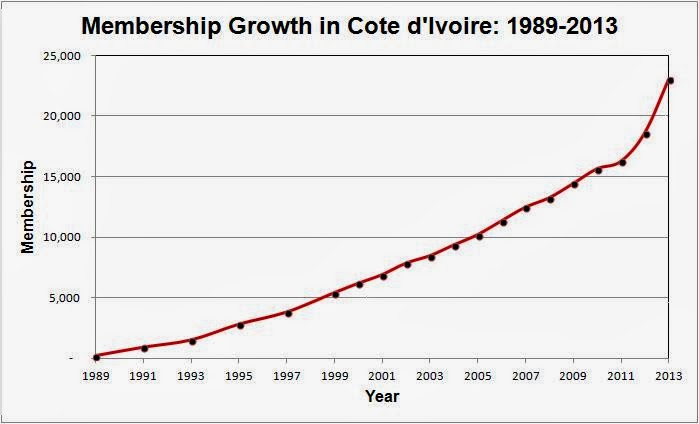 Growth of The Church of Jesus Christ of Latter-day Saints (LDS Church ...