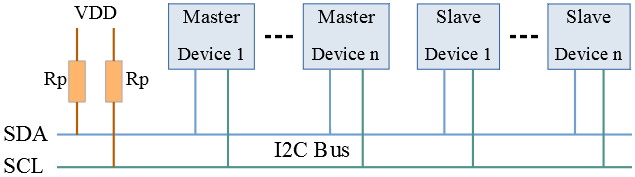AVR(Atmega, Mega board) 배우기: twi-i2c-comm