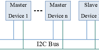AVR(Atmega, Mega board) 배우기: twi-i2c-comm