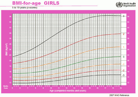 ¿QUÉ ES EL ÍNDICE DE MASA CORPORAL? - PURO TIP - Artículos, Masters y ...