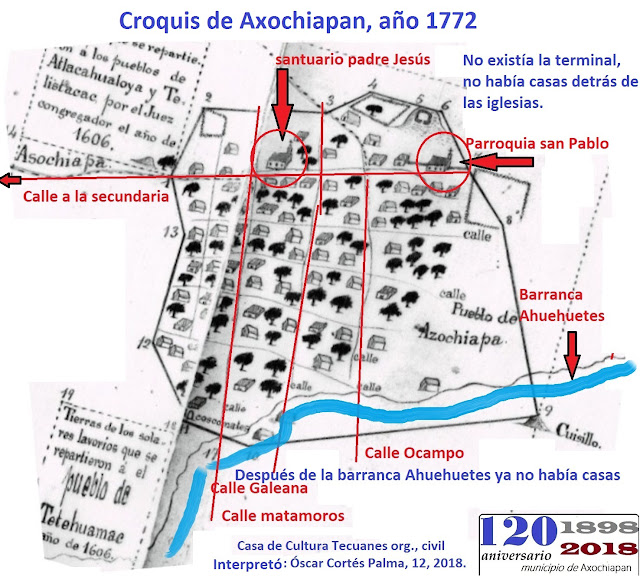 Historia limítrofe: Morelos - Puebla: Croquis de Axochiapan, año 1772.