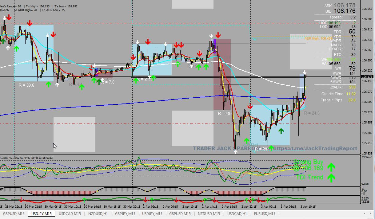 Patrones de BTMM - Las M y las W