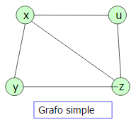 Estructuras de datos 2: Grafos
